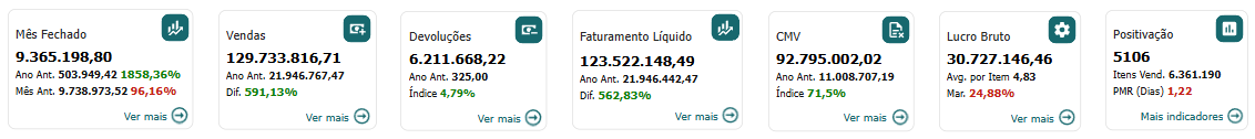 Indicadores Faturamento - Analytics