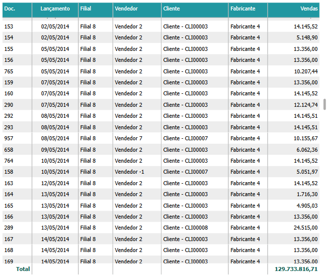 Painel Vendas - Analytics