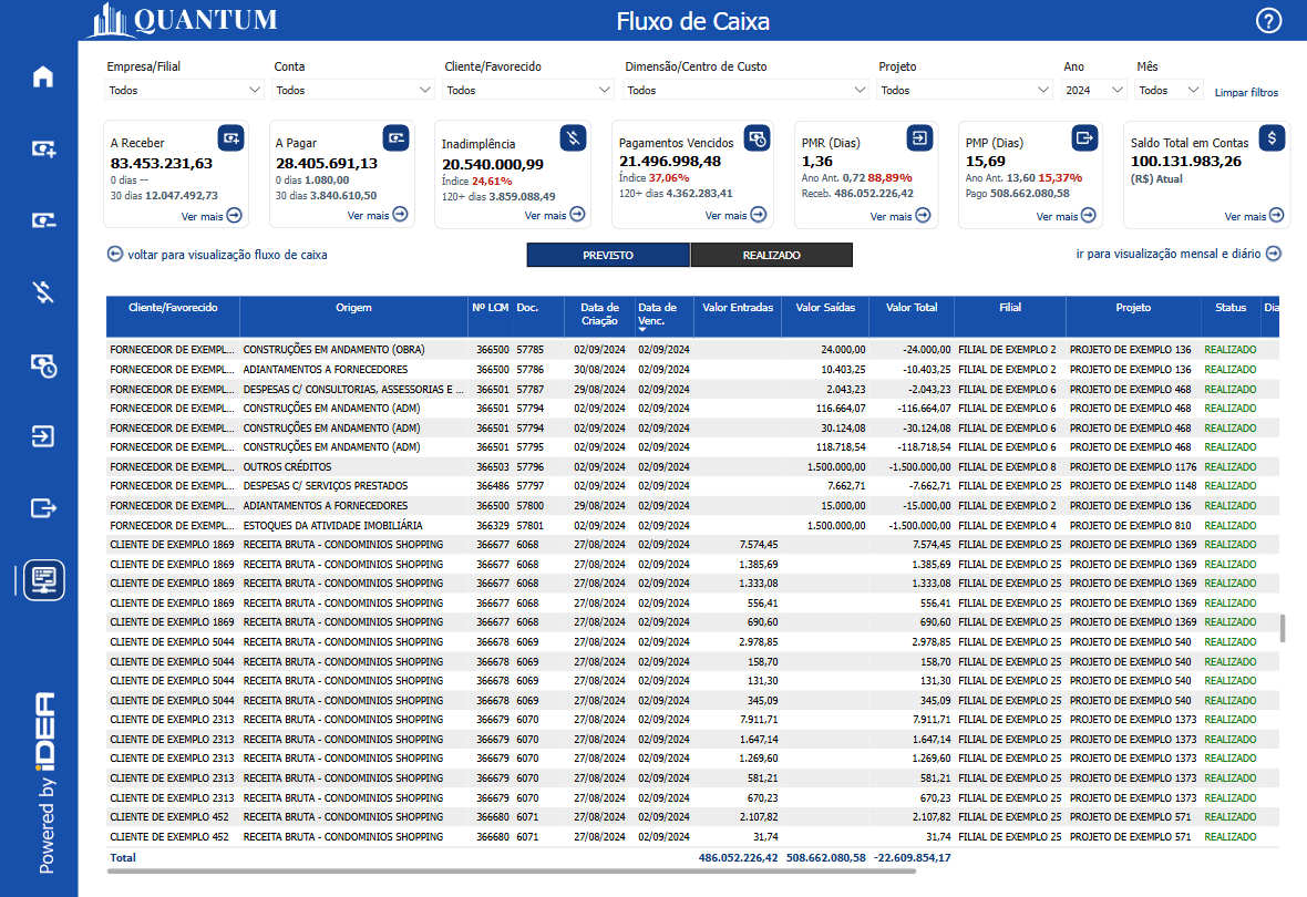 Painel Fluxo de Caixa - Analytics