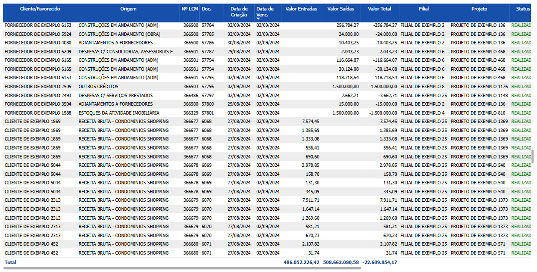 Painel Fluxo de Caixa - Analytics