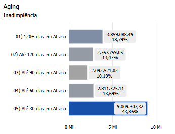 Painel Inadimplência - Analytics