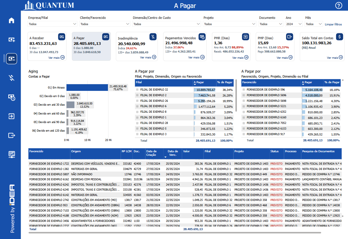Painel A Pagar - Analytics