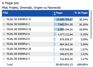 Painel A Pagar - Analytics