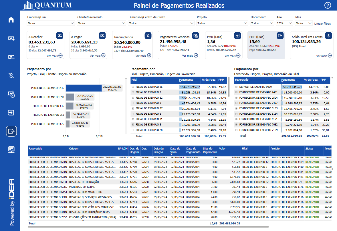 Painel de Pagamentos Realizados - Analytics