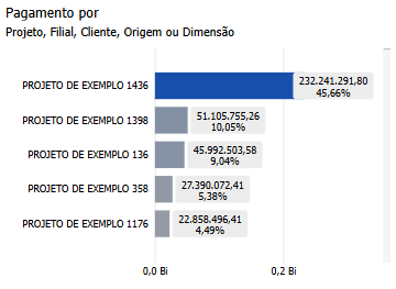 Painel de Pagamentos Realizados - Analytics