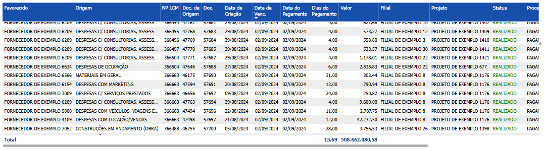 Painel de Pagamentos Realizados - Analytics