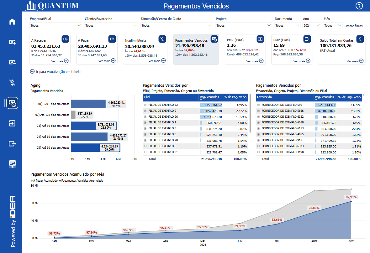 Painel Pagamentos Vencidos - Analytics