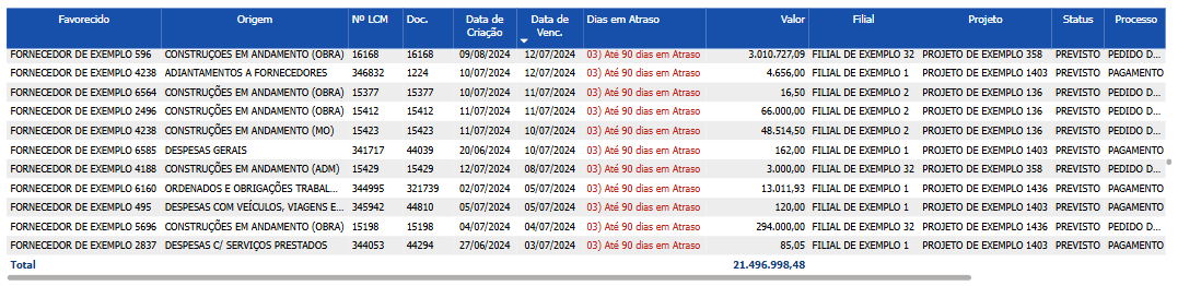 Painel Pagamentos Vencidos - Analytics